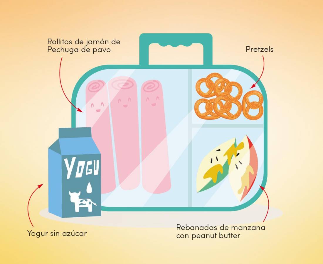 ¡Prepara la lonchera! Te traemos ideas de lunch rápidos y nutritivos ...