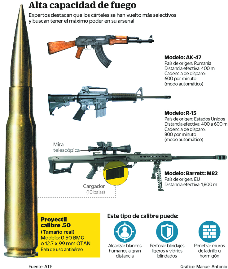 Armas poderosas, favoritas del narco
