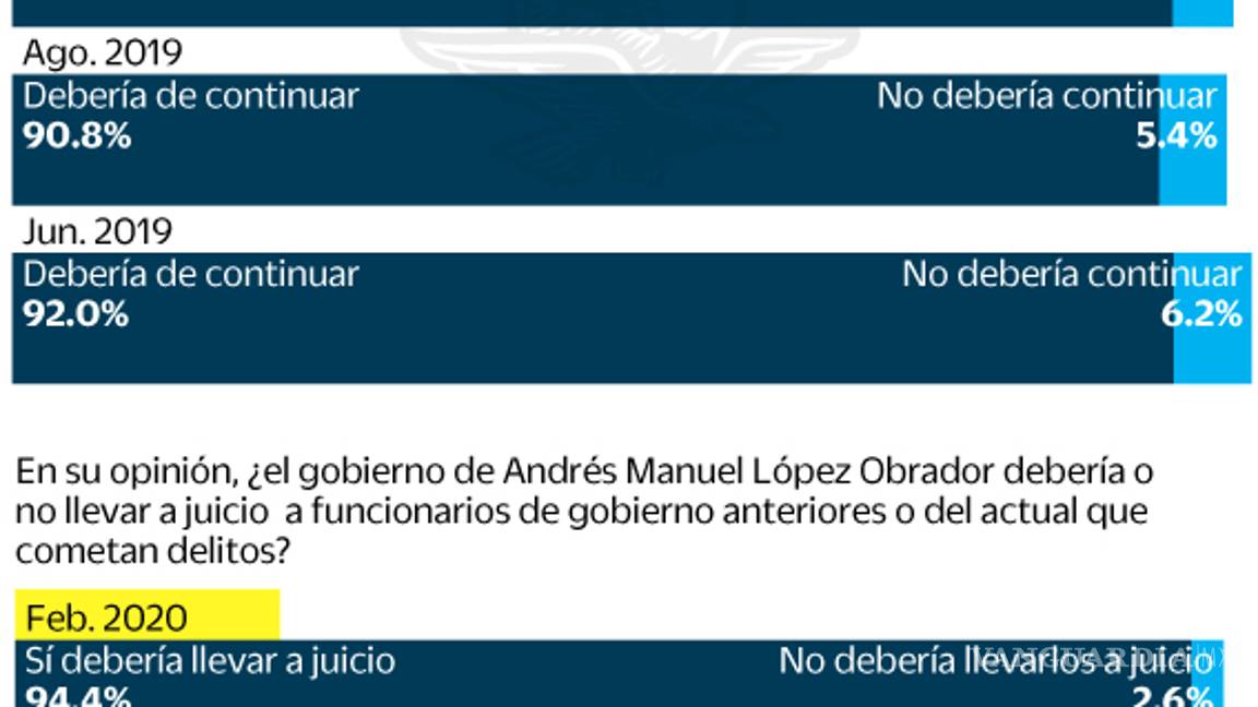 ¿Quién es el presidente más corrupto para los mexicanos?... y no, no es ...