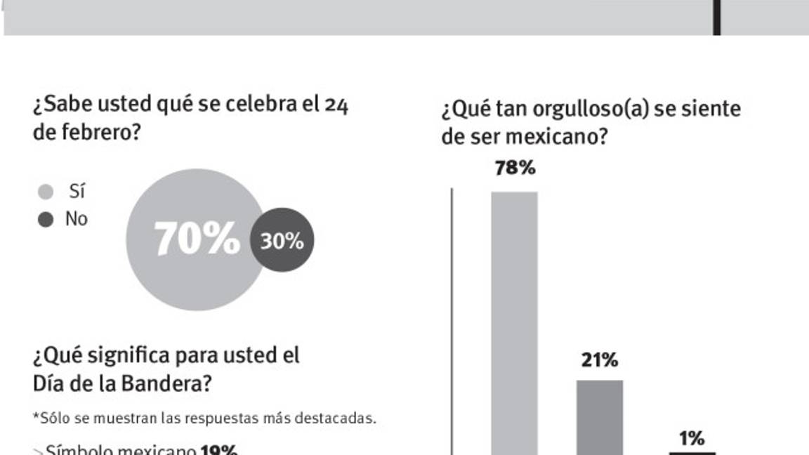 El Lábaro Patrio representa ideales, valores e identidad