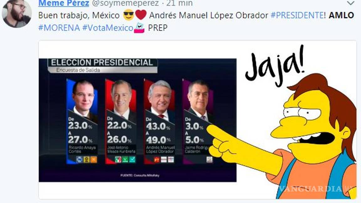 Ventaja de AMLO en las encuestas de salida desata ola de memes