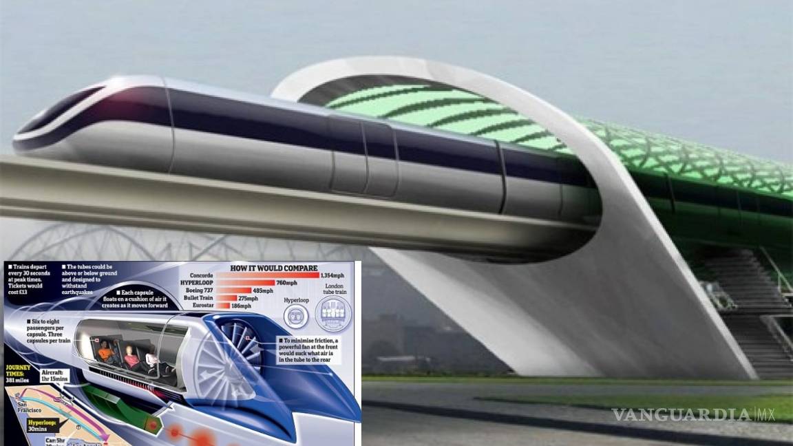 Veinte ciudades quieren Hyperloop, la cápsula que se desplaza a 1,200 km/h