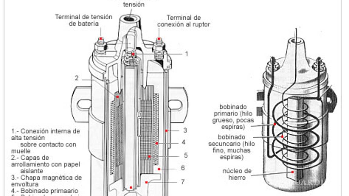¿Sabes qué es la bobina de tu auto?, checa qué es, su funcionamiento y ...