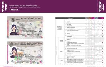 ¿Para qué sirven los tres códigos QR en la credencial del INE?... qué ...