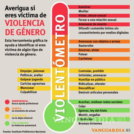Saltillo: así puedes utilizar el ‘violentómetro’ para identificar ...