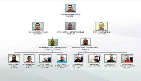 La Banda De El Aquiles La Peligrosa Célula Del Cártel De Sinaloa