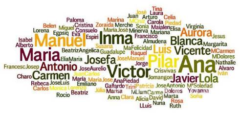 ¿Qué significa mi nombre? Estas plataformas te ayudarán a saberlo