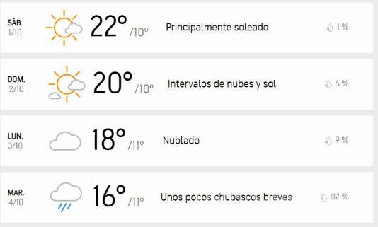 Clima de Saltillo y Monterrey: inicia octubre con cielos despejados y ...