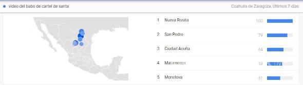 Filtran video del Babo de su Only Fans... ¡y Coahuila lidera las búsquedas!