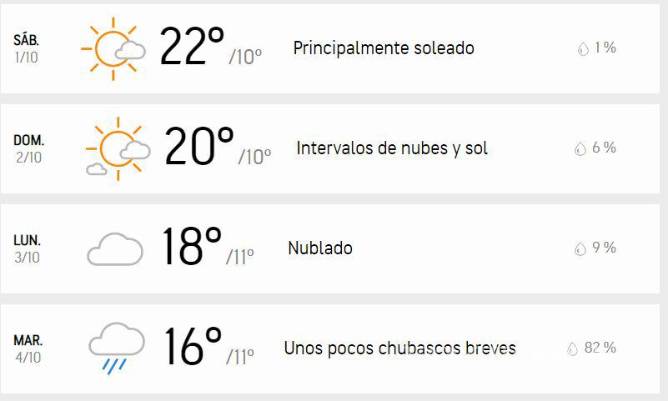 Clima de Saltillo y Monterrey: inicia octubre con cielos despejados y ...