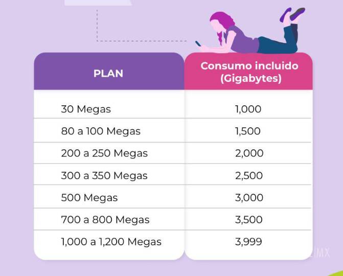 Totalplay lanza un periodo de prueba de internet simétrico: esto es lo ...