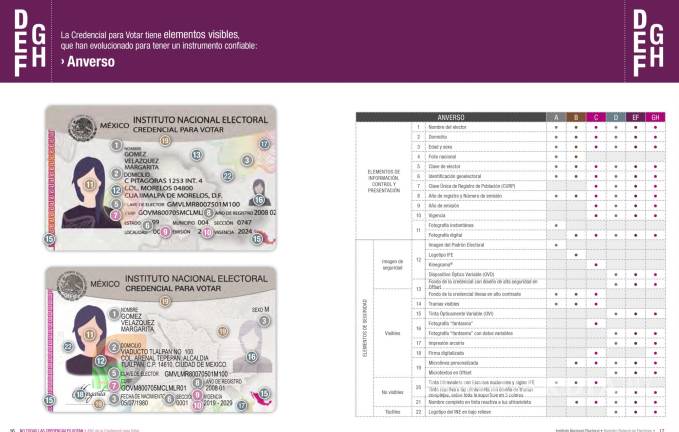 ¿Para qué sirven los tres códigos QR en la credencial del INE?... qué ...