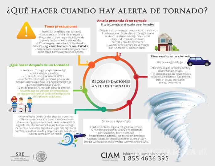 Qué Hacer Ante Un Tornado Prepárate Para Antes Durante Y Después