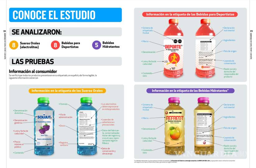 Sueros que sí hidratan... Estos son los mejores sueros orales que ...