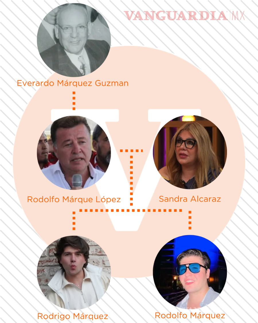 Árbol Genealógico De Fofo Márquez ¿quiénes Son Sus Padres Y De Dónde