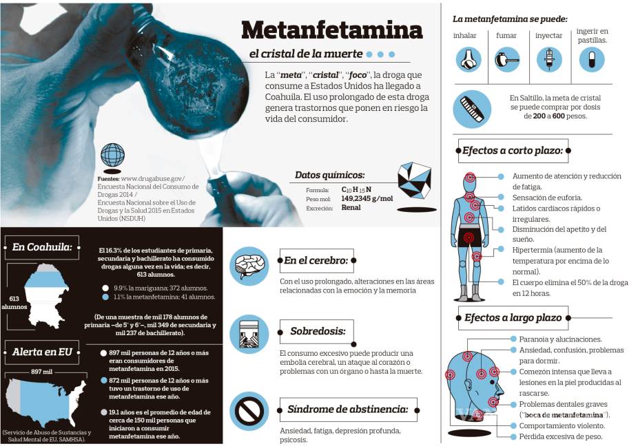 Cristal, Meta, Cristo, Vidrio, Foco, Speed: La metanfetamina comienza a ...