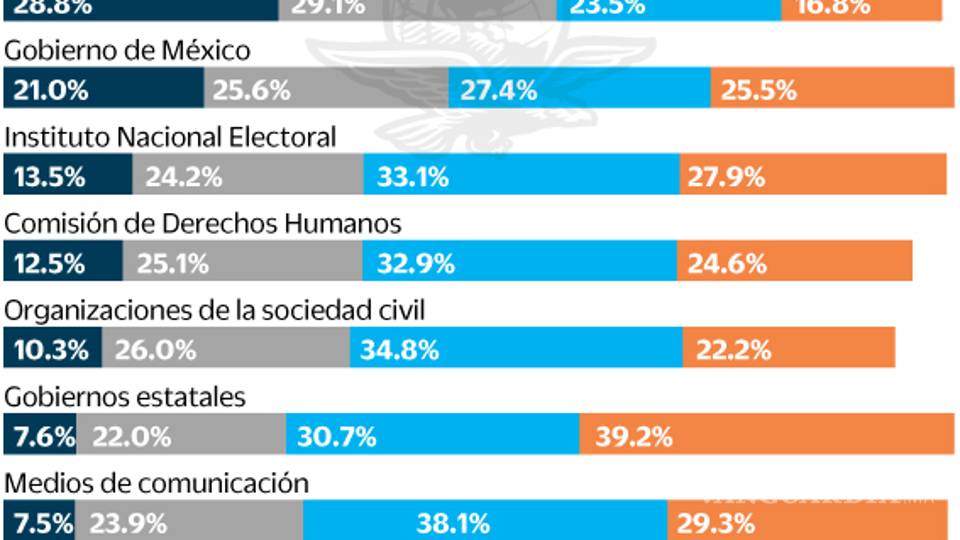¿Quién es el presidente más corrupto para los mexicanos?... y no, no es ...