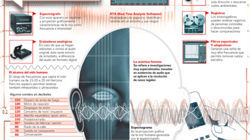 Acústica forense: Pistas sonoras contra el delito