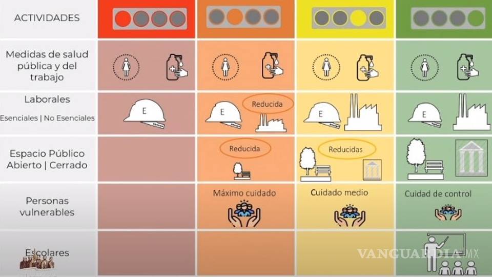 ¿Qué es el semáforo para reapertura de actividades? Aquí el significado ...