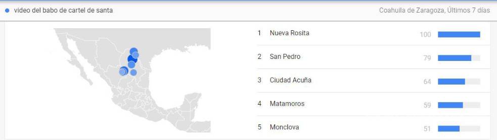Filtran video del Babo de su Only Fans... ¡y Coahuila lidera las búsquedas!